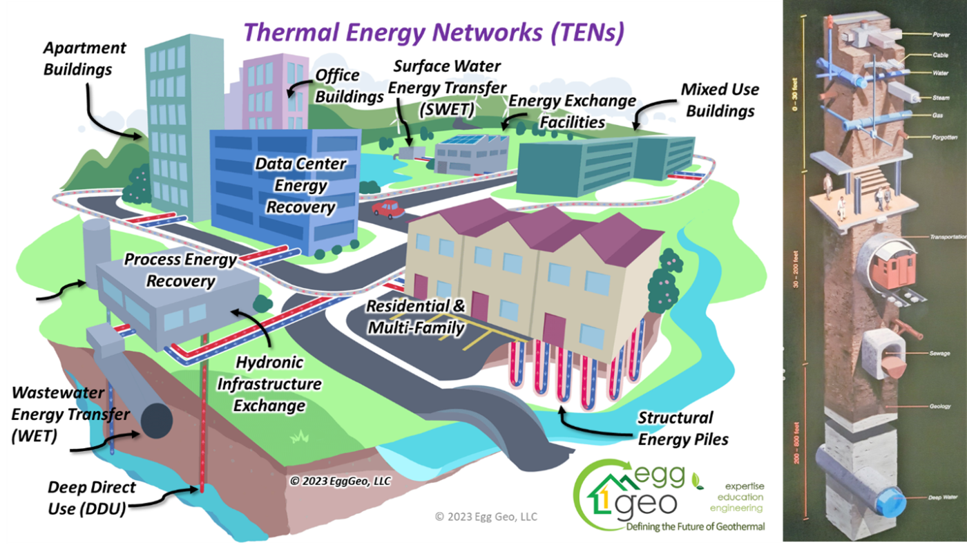 What the IRA Provides for Geothermal Technologies | Geothermal Rising :: Using the Earth to Save ...
